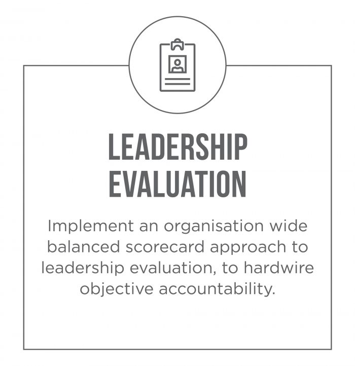 Our Process | Studer Group