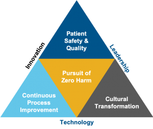 High Reliability Organisations | Studer Group